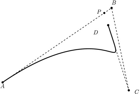 Cubic Bézier curve with two inflection points whose control polygon has Download Scientific