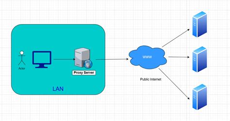 Design Patterns In Java Design Patterns Are Reusable Solutions By