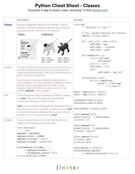 Python Cheat Sheet Pdf Your Quick Reference Guide To Python Programming Connect Techs