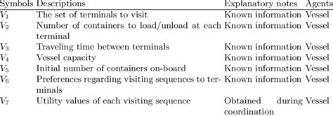 Vessel Terminal Related Information Download Scientific Diagram
