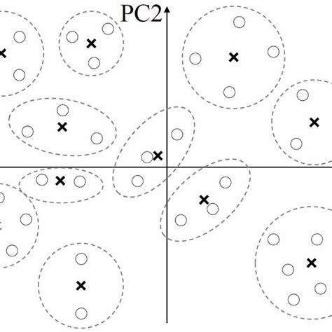aggregate and iterative disaggregate algorithm for l1 principal download scientific diagram