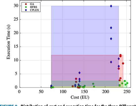 Figure 9 From A Centralized Task Allocation Algorithm For A Multi Robot Inspection Mission With
