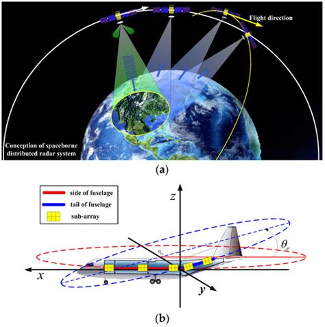 Remote Sensing Free Full Text A Multi Objective Intelligent