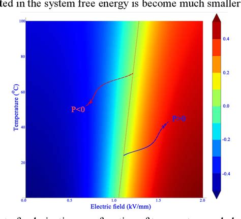 Figure 4 From Modeling Of Hysteresis Loop And Its Applications In Ferroelectric Materials