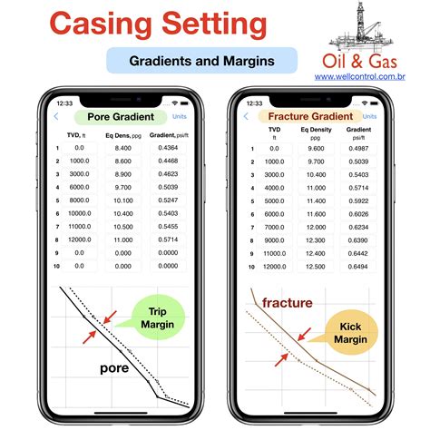 Casing Setting Well Control