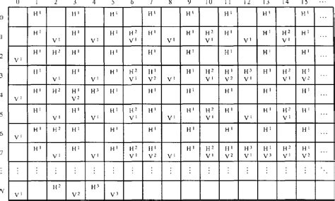 table 1 from design of an efficient vlsi architecture for 2 d discrete wavelet transforms