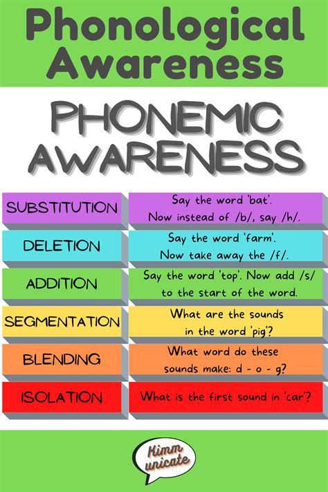 Phonemic Awareness Cheat Chart Artofit