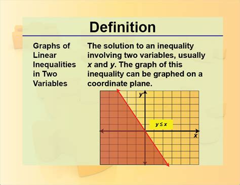 Linear Inequalities In Two Variables Examples