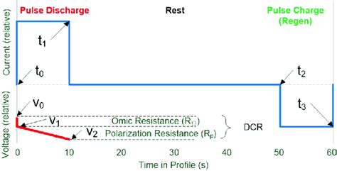 pulse characterization test for dcr download scientific diagram