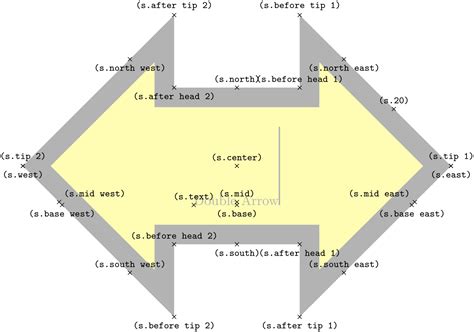 Shape Library Pgftikz Manual