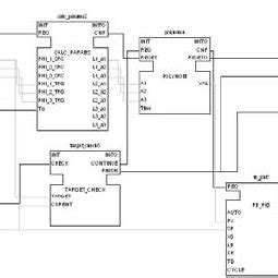 PDF A Model Based Approach To Address Inefficiencies Of The IEC61499 Function Block Model