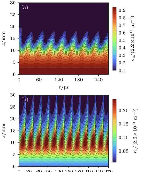 2024年华为杯研赛（e题）｜高速公路应急车道启用建模｜数学建模竞赛解题思路完整代码论文集合华为杯e题题目 Csdn博客