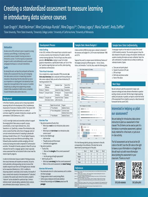 Fillable Online Creating A Standardized Assessment To Measure Learning In Introductory Data
