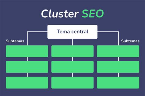 Cluster Seo Qué Es Ventajas Ejemplos Y Cómo Implementarlo