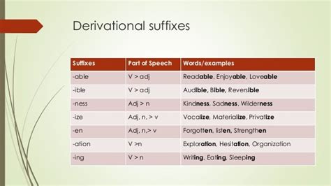 Derivational