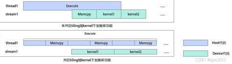 Atb概念之：算子tilingtiling技术 Csdn博客