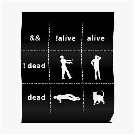 Programmer Cat Funny Boolean Logic Alive And Dead Poster By Wasixbuty Redbubble