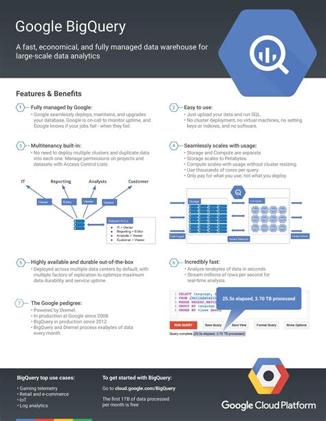 13 best r bigquery images on pholder new bigquery ui