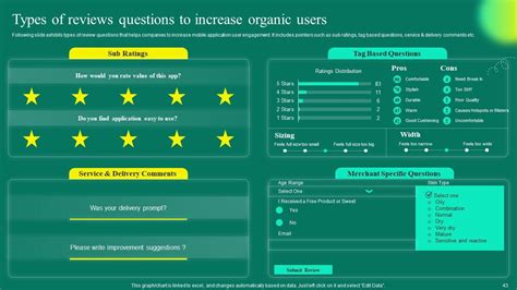 Top 10 Mobile App User Acquisition Strategy Powerpoint Presentation Templates In 2024