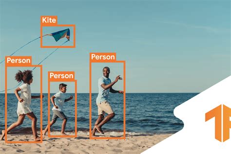 Retinanet Model Architecture