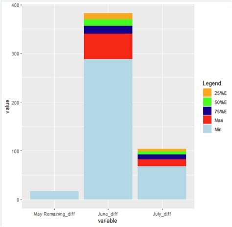 R Specific Order Of Data In Stack Bar Plot Using Ggplot Stack Overflow