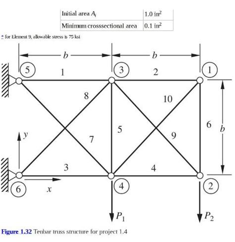 [solved] the fully stressed design is often used f solutioninn