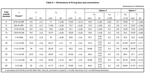 Link Seal Sizing Chart Calculator Chartdevelopment