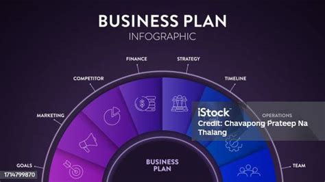 아이콘 벡터가 있는 사업 계획 다이어그램 차트 인포그래픽 배너에는 사명 Swot 경쟁자 시장 조사 인적 자원 개발 전략 마케팅