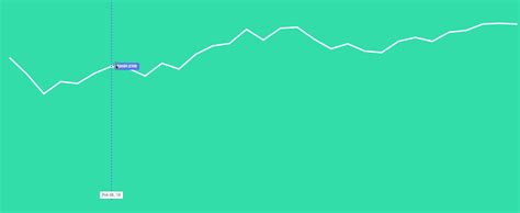 Make A Beautiful Interactive Bitcoin Price Chart With React D3 And Vx