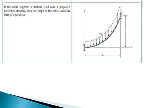 Theory 1 Lecture Notes In Arches And Cables Structures Pptx