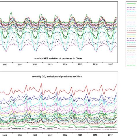 The Variations In Monthly Co2 Budget In Mt Co2 A And Monthly Co2