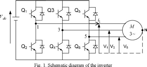 Figure 1 From Implementation Of Space Vector Modulation Using Dsp