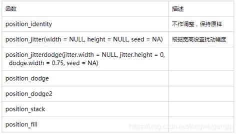 第五章，数据可视化 Ggplot2ggplot2中shape可以定义哪些 Csdn博客