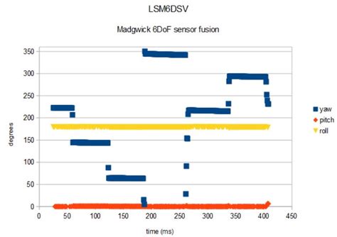 Images · Issue 1 · Kriswiner Lsm6dsv Gestureengine · Github