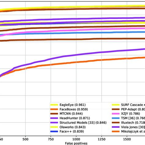 Discontinuous Receiver Operating Characteristic Roc Curves On The