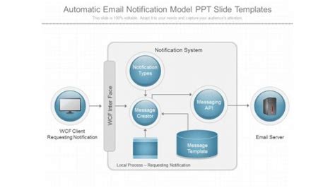 Automatic Notification Powerpoint Templates Slides And Graphics