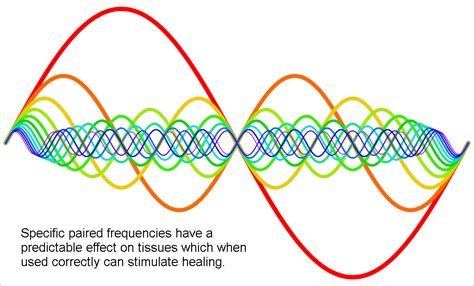 Specific Paired Frequencies Frequency Specific Microcurrent