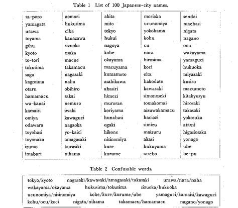 Table 1 From A Pre Matching Method For A Real Time Spoken Word Recognition System And A Learning