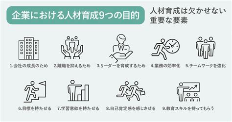 人材育成の9つの目的とは 企業における人材育成の効果的な目標の立て方 オンライン研修・人材育成 Schoo（スクー）法人・企業向けサービス
