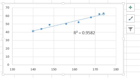 【correl関数】相関係数の数値を計算する 正・負の相関の強さ・大きさを求める方法 独学エクセル塾