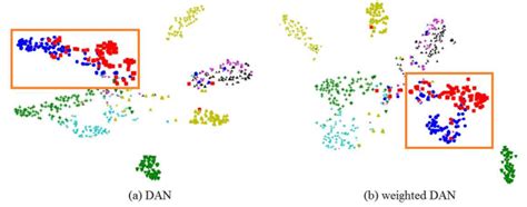 The T Sne Visualization Of Learned Features Of Different Methods