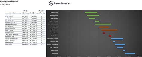 Gantt Chart Dependencies Understanding Task Dependency Types
