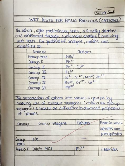Practical Wet Test For Basic Radical 1 2 Pdf Chemistry Chemical Substances