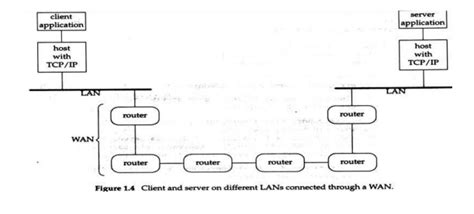 Do Socket Programming Udp Tcp In Cpp Java Python Javascript Ph