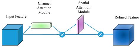 Sustainability Free Full Text Research On Appearance Detection