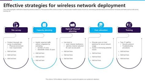 Effective Strategies For Wireless Network Deployment Ppt Presentation