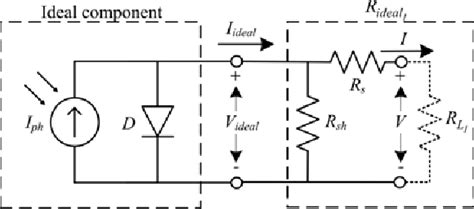 Figure 11 From Direct Mpp Calculation In Terms Of The Single Diode Pv Model Parameters