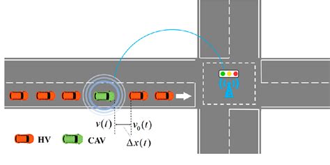 Figure 1 From A Multi Objective Optimal Control Method For Navigating