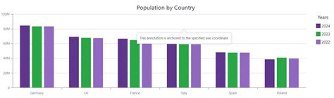 Annotations In Blazor Charts Blazor Devexpress Documentation