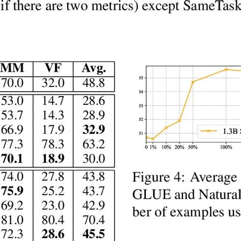 SuperGLUE Results We Report Mean And Standard Deviations The Numbers